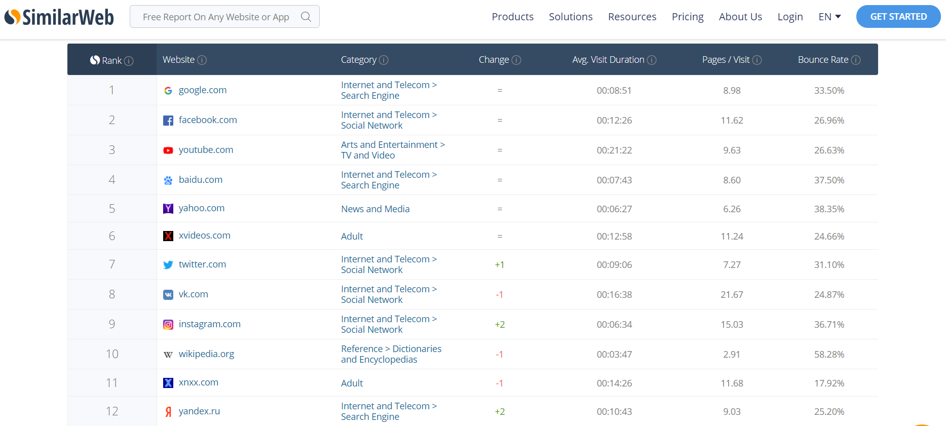 How to Lean on Competitors for Content Marketing